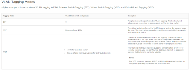 How to deal with VLANs on VMware Workstation (Windows Installation ...