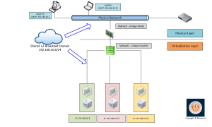 How to deal with VLANs on VMware Workstation (Windows Installation ...